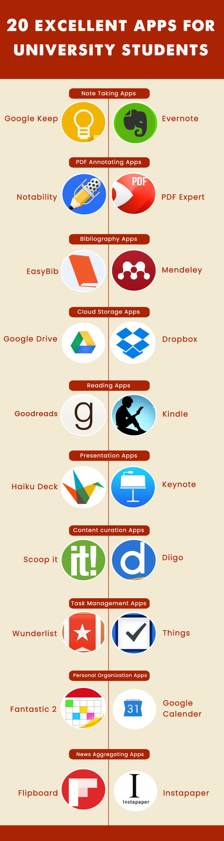 20 Best Apps for Students | Must have these apps with you.